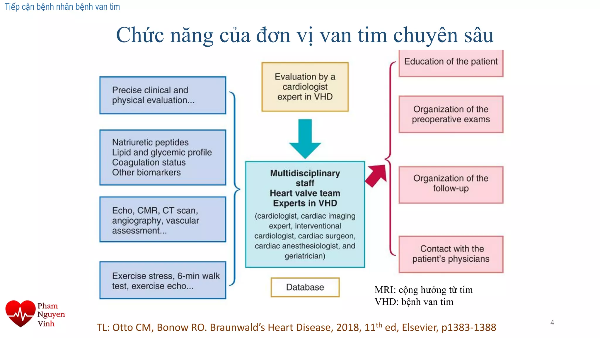 Tiep can-benh-nhan-benh-van-tim-2018-pham-nguyen-vinh | PDF