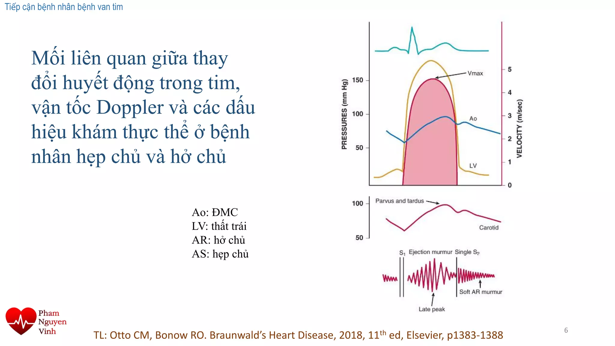 Tiep can-benh-nhan-benh-van-tim-2018-pham-nguyen-vinh | PDF