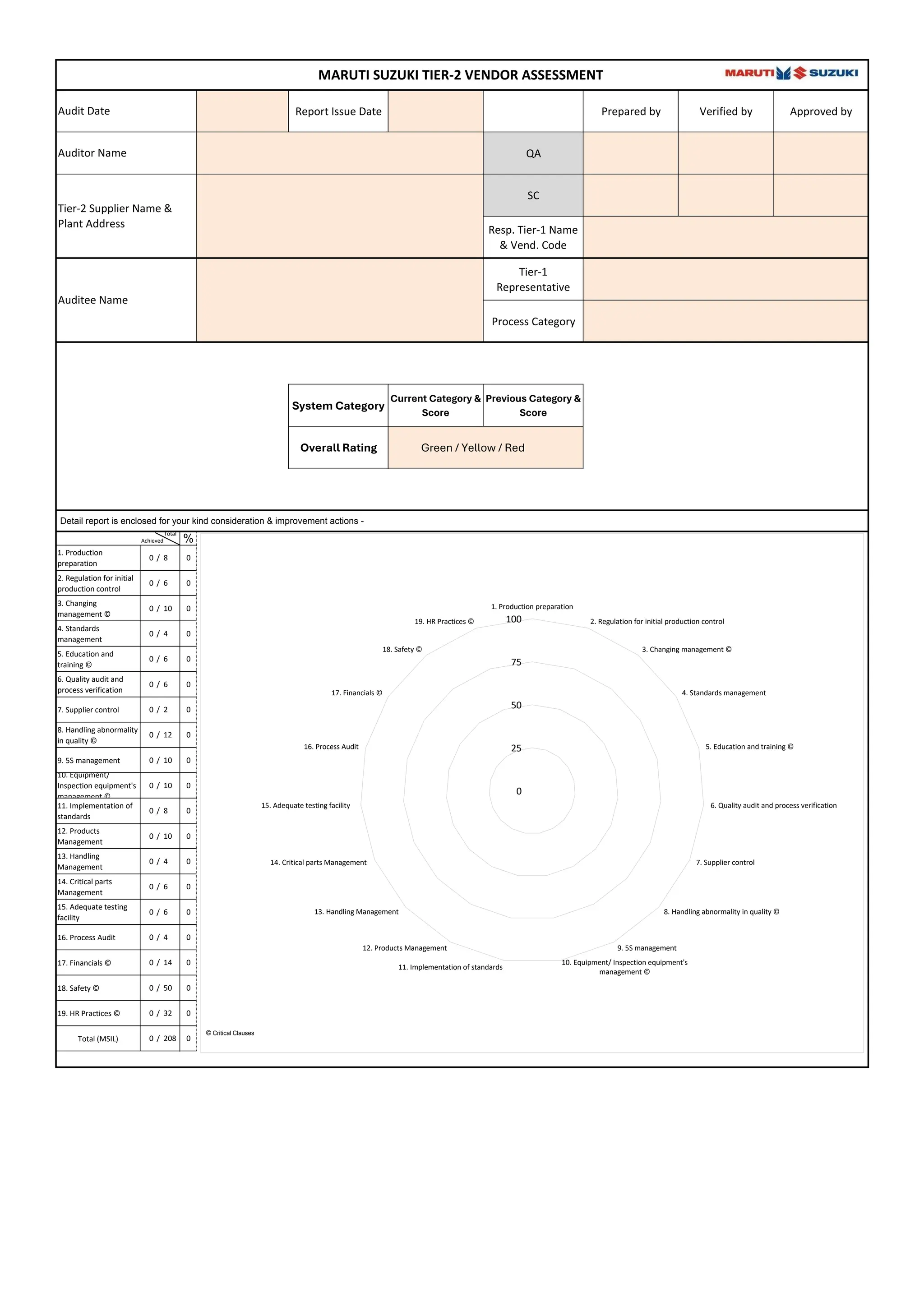 Tier-2 Assessment Check Sheet_Revised.pdf