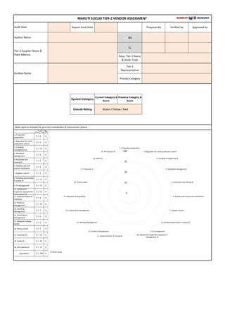 Tier-2 Assessment Check Sheet_Revised.pdf