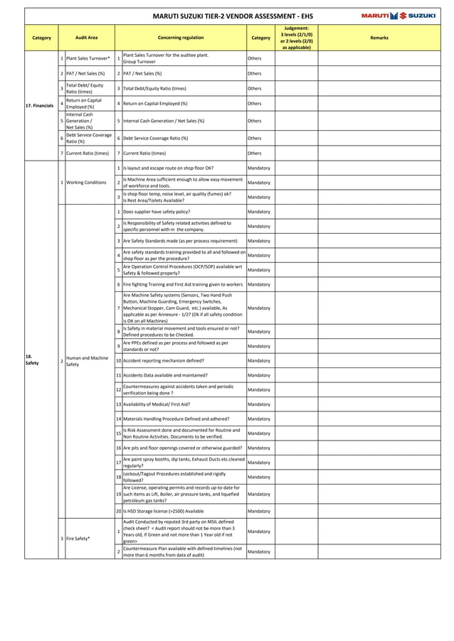 Tier-2 Assessment Check Sheet_Revised.pdf