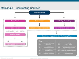 Tier2 Technical Contracting | PPT