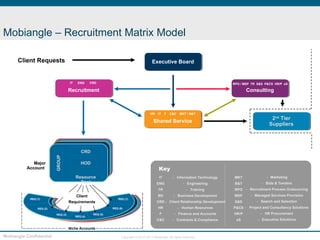 Tier2 Technical Contracting | PPT