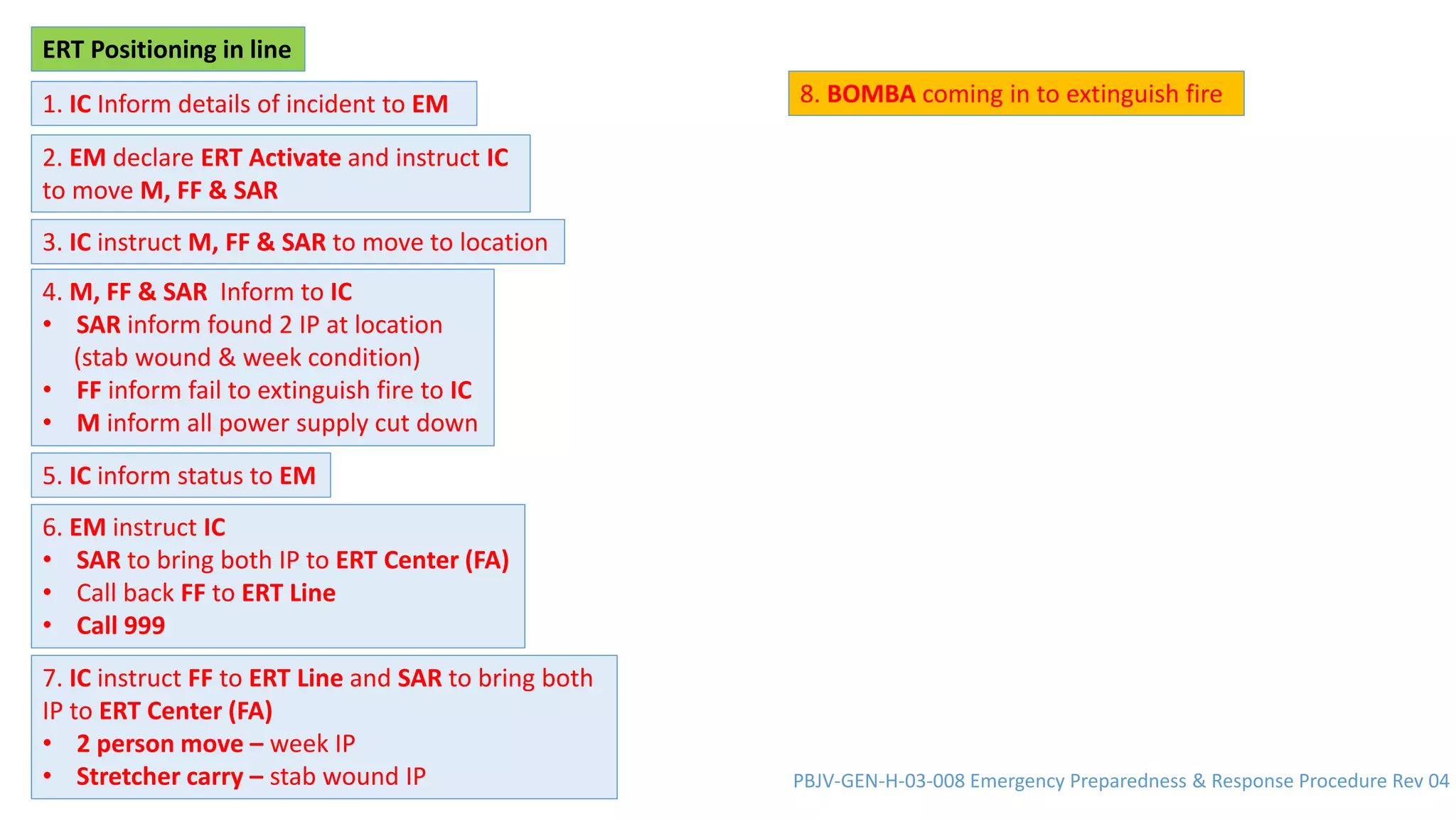 TIER 2 EMERGENCY DRILL EXERCISE.pptx