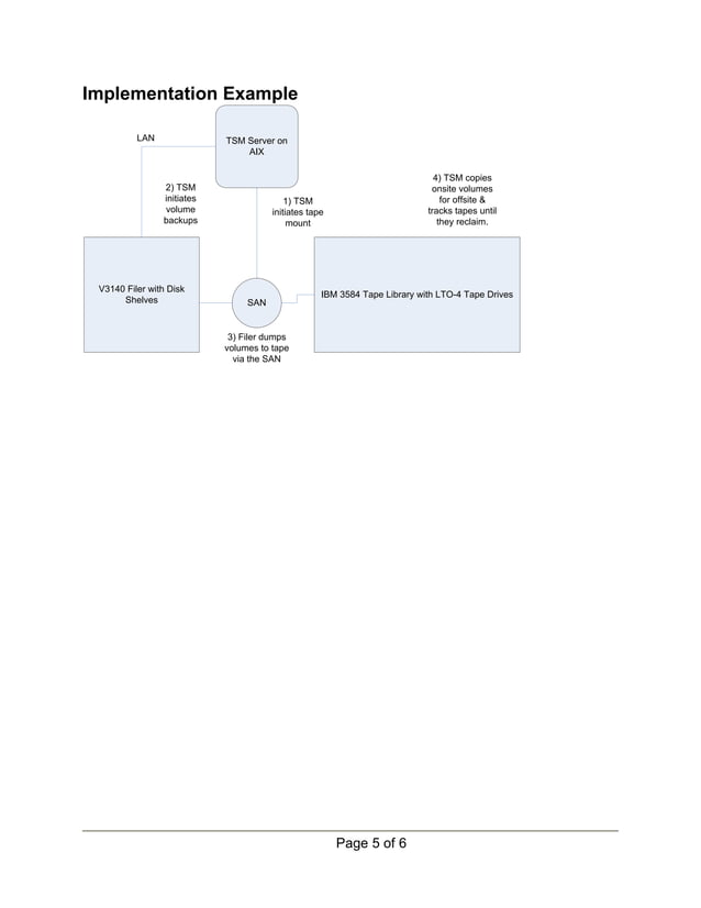 Tier 2 net app baseline design standard revised nov 2011 | PDF