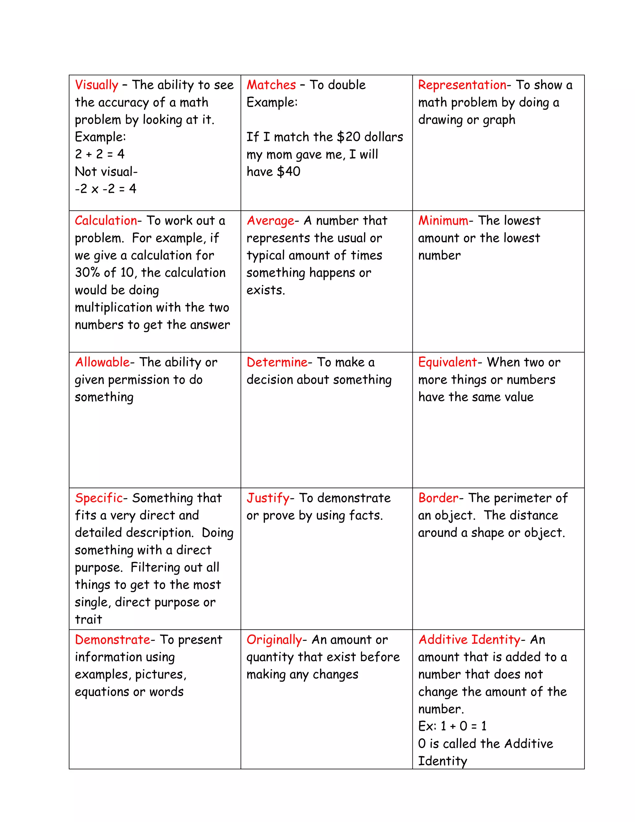 Tier 2 words for unit 3 in 7th grade math | DOCX