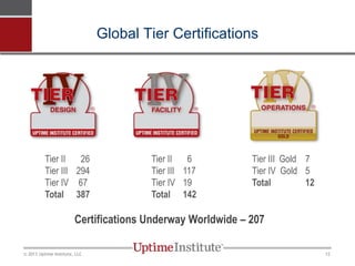 The process and value of compliance with Uptimes standards - David ...