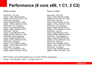 Tiered Compilation in Hotspot JVM | PPT