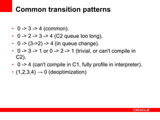 Tiered Compilation in Hotspot JVM | PPT