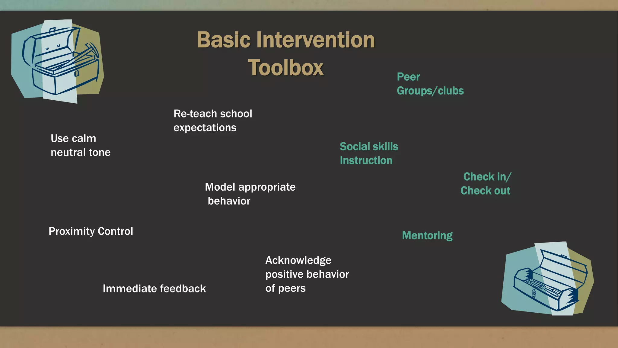 Tiered behavior interventions | PPTX