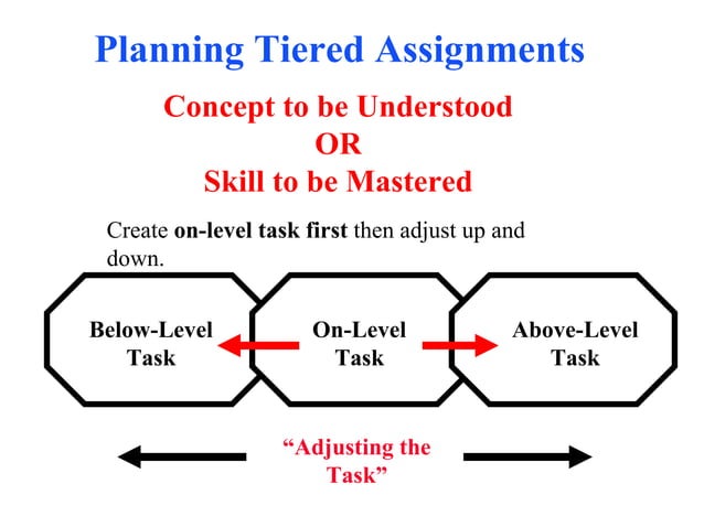 Tiered Instruction | PPT