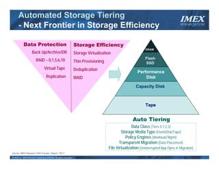 Key to Efficient Tiered Storage Infrastructure | PPT