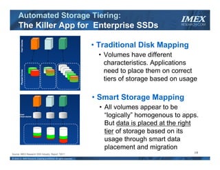 Key to Efficient Tiered Storage Infrastructure | PPT
