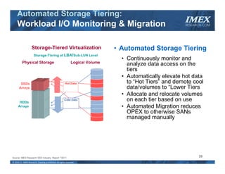 Key to Efficient Tiered Storage Infrastructure | PPT