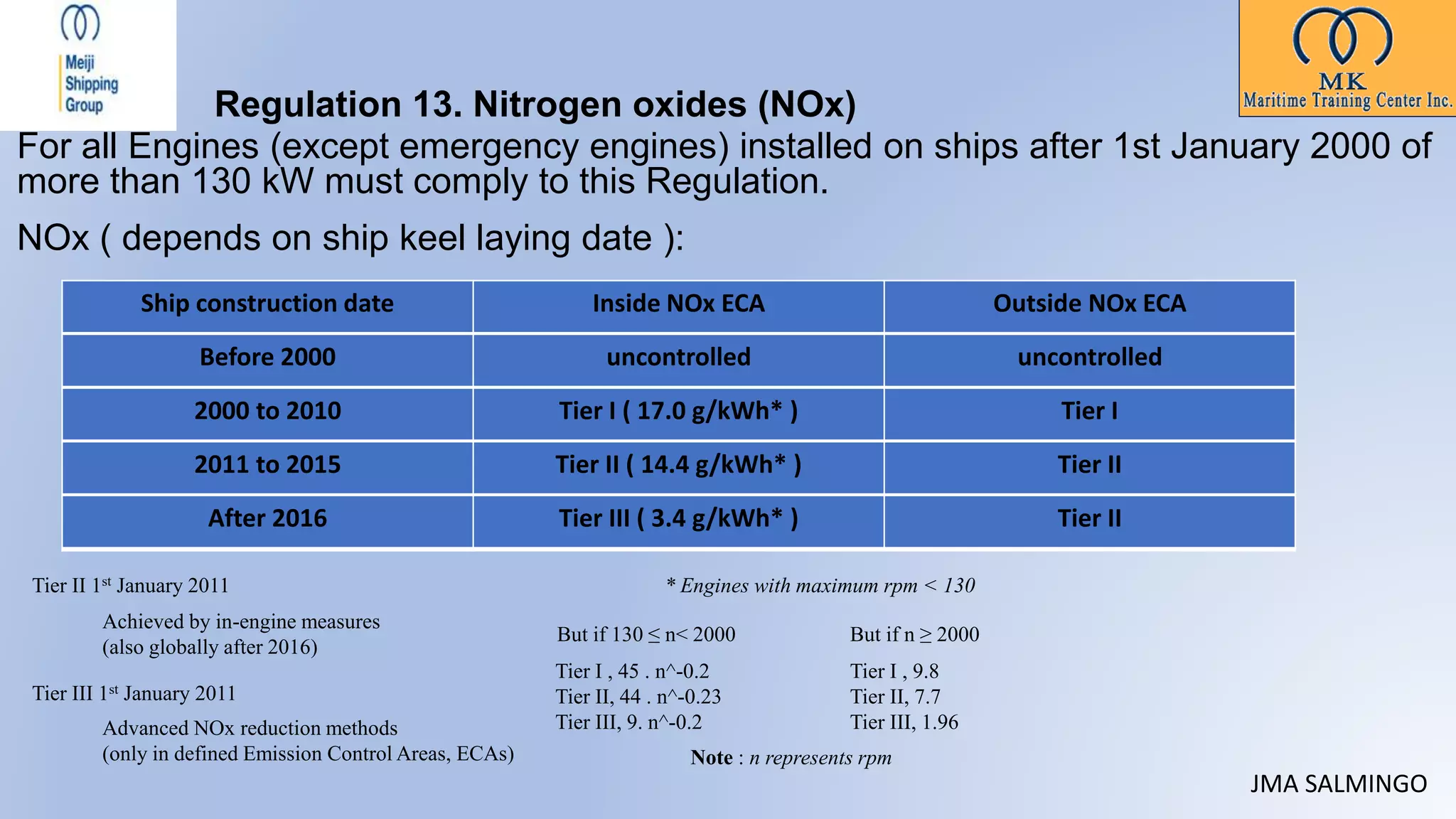 TIER III NOX emission | PPTX