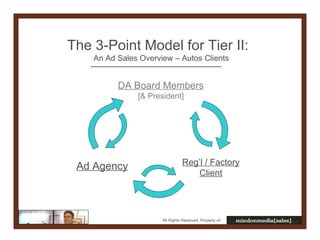 Autos Tier II - Ad Sales Model Basic Overview | PPT