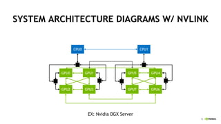Benefits of Multi-rail Cluster Architectures for GPU-based Nodes | PDF