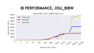 Benefits of Multi-rail Cluster Architectures for GPU-based Nodes | PDF