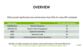 Benefits of Multi-rail Cluster Architectures for GPU-based Nodes | PDF ...