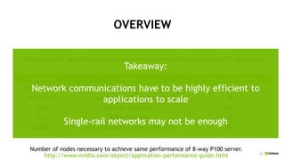 Benefits of Multi-rail Cluster Architectures for GPU-based Nodes | PDF