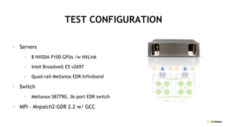 Benefits of Multi-rail Cluster Architectures for GPU-based Nodes | PDF