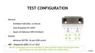 Benefits of Multi-rail Cluster Architectures for GPU-based Nodes | PDF