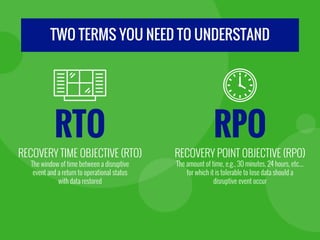 Executive Guide to DRaaS TierPoint and DR Capabilities | PDF | Business ...