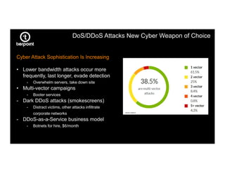 Tierpoint webinar: Multi-vector DDoS attacks: detection and mitigation ...