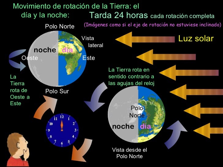 OUR SOCIAL SCIENCE CLASS -5TH-: UNIT 1.