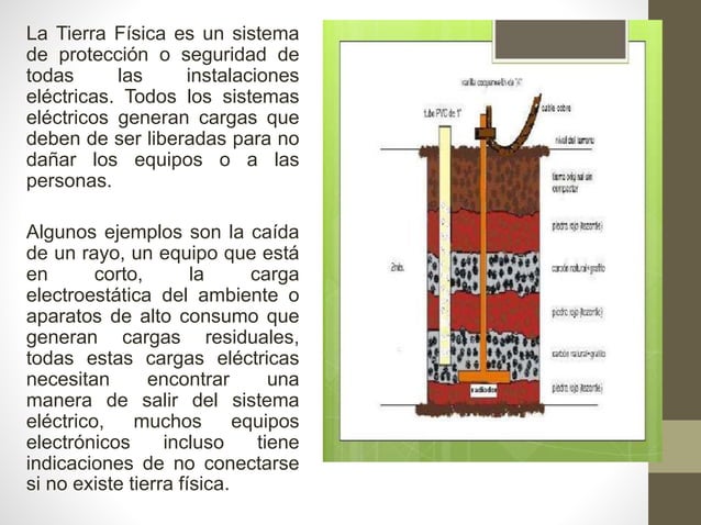 Tierra fisica | PPT