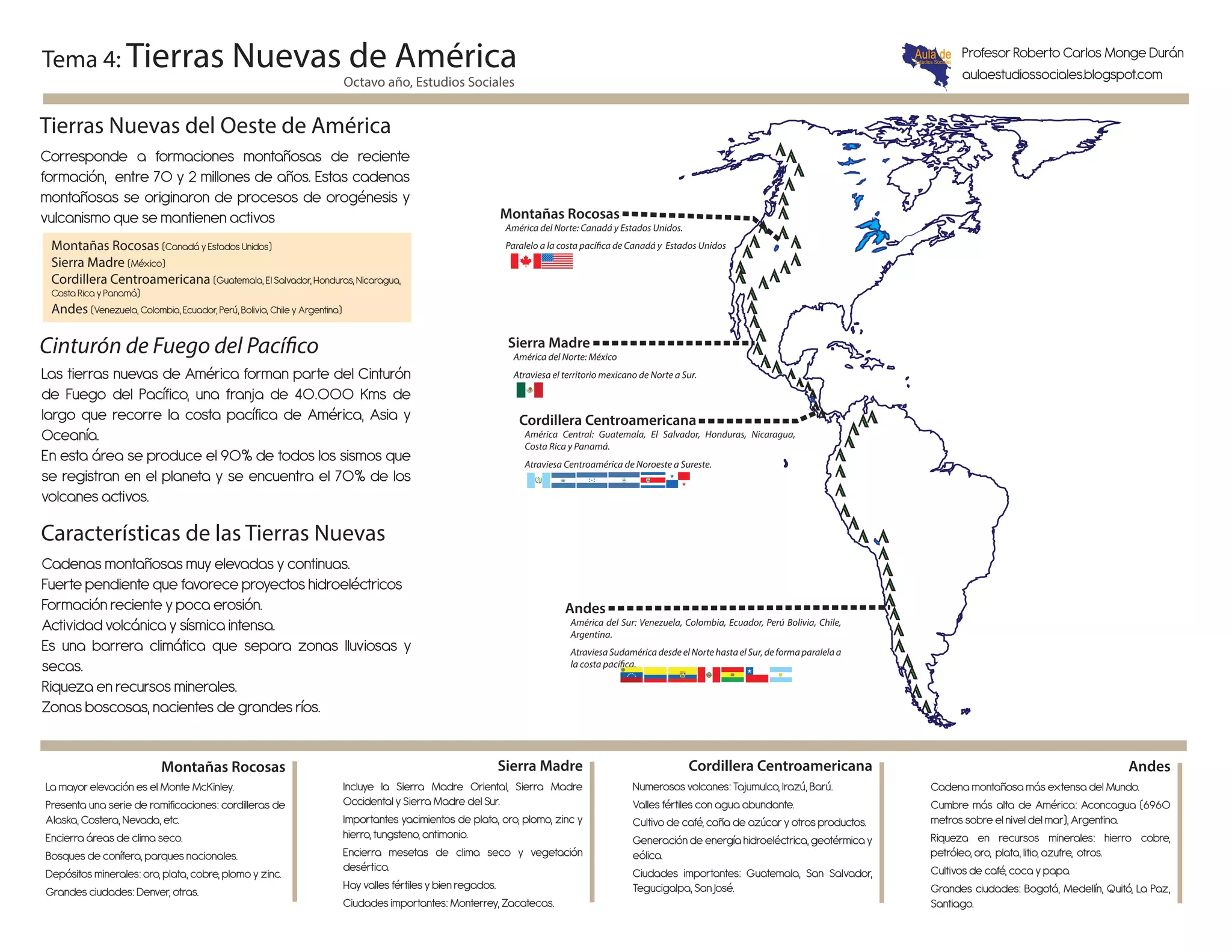Tierras nuevas de América | PDF