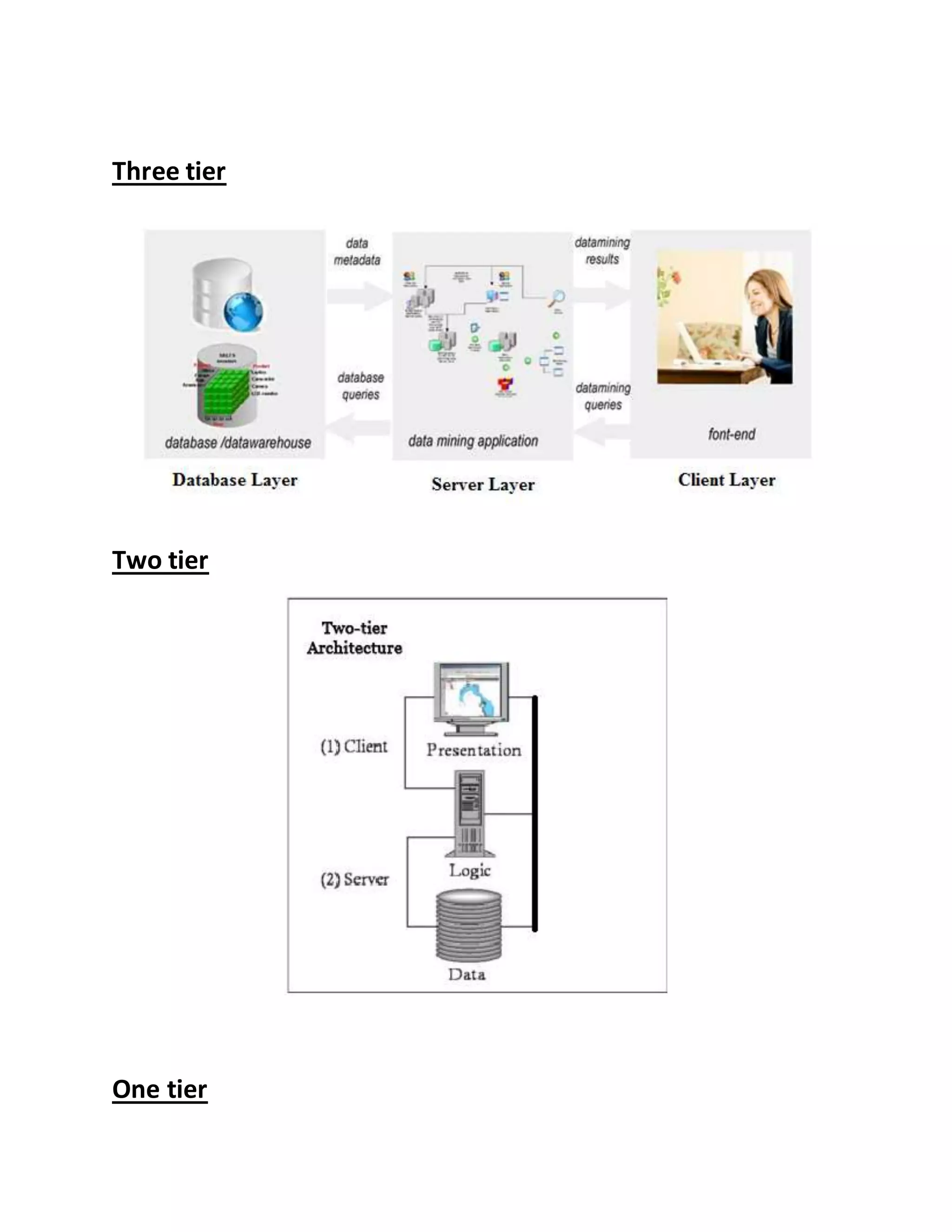 Tiers diagrams | DOCX