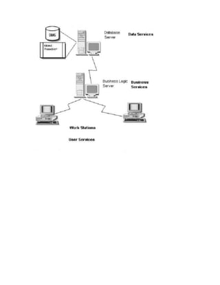 Tiers diagrams | DOCX