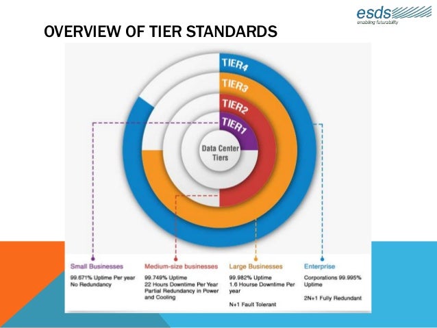 Tier standards in data center, are you sure about their differences?