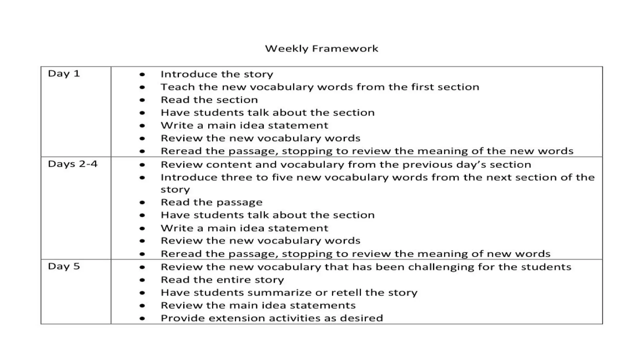 Tier two vocabulary.pptx telling about the importance of tier two ...
