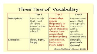 Tier two vocabulary.pptx telling about the importance of tier two ...