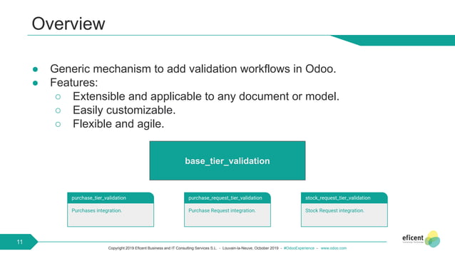 Tier Validation Workflows | PPT