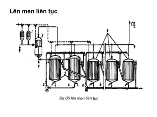 Tiet 15 nấu bia và lên men bia | PPT