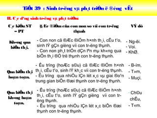 Tiet 39 sinh truong va phat trien o dong vat | PPT
