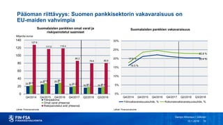 Pankkien riskinoton valvonta | PPT