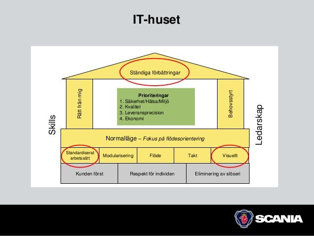 Tieto PPS tar PULSEN på Scania