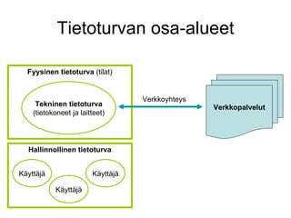 Tietoturva ja riskit sosiaalisessa mediassa | PPT | Free Download