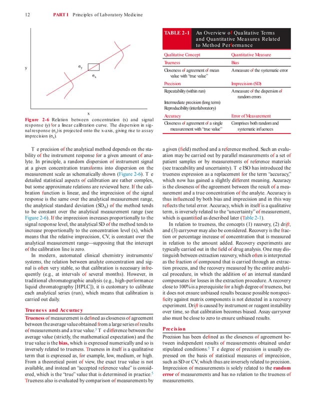 Tietz Fundamentals of Clinical Chemistry and Molecular Diagnostics ( PDFDrive ).pdf