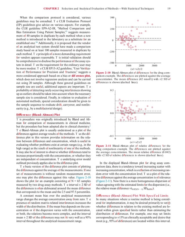 Tietz Fundamentals of Clinical Chemistry and Molecular Diagnostics ...