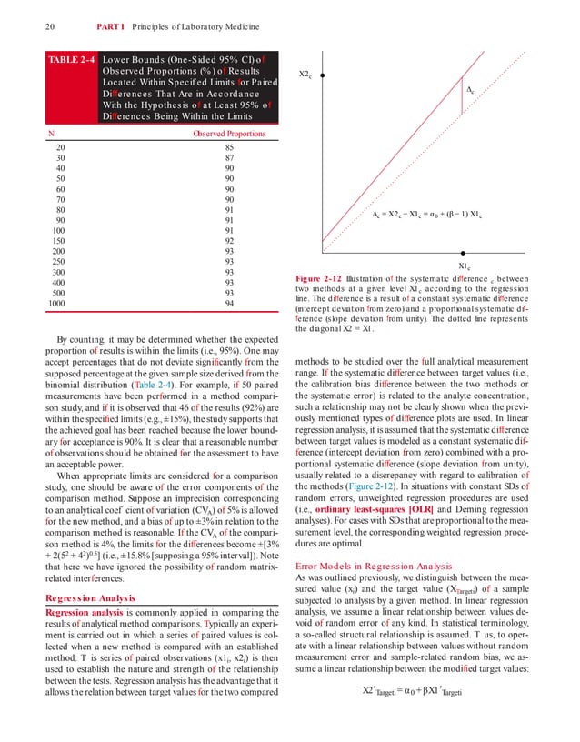 Tietz Fundamentals of Clinical Chemistry and Molecular Diagnostics ( PDFDrive ).pdf