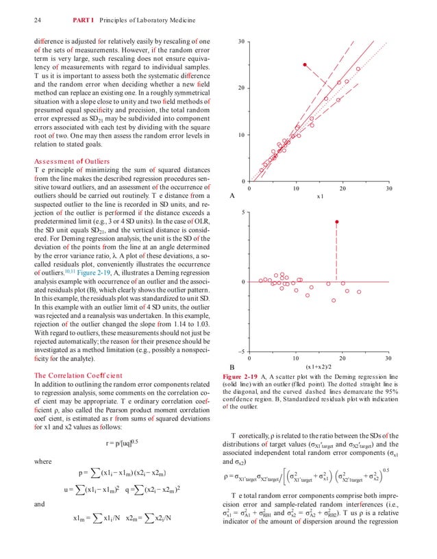 Tietz Fundamentals of Clinical Chemistry and Molecular Diagnostics ( PDFDrive ).pdf