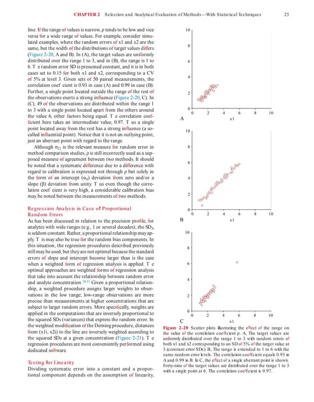 Tietz Fundamentals of Clinical Chemistry and Molecular Diagnostics ( PDFDrive ).pdf
