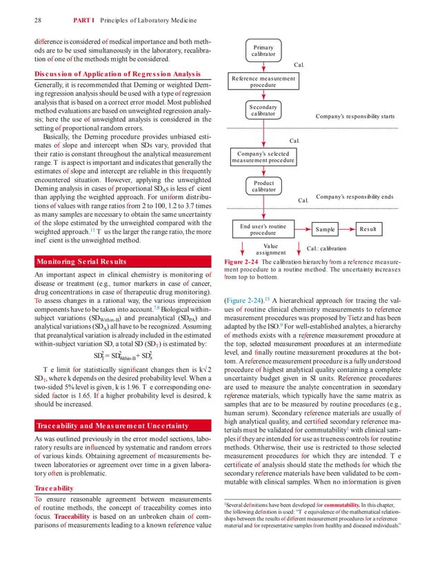 Tietz Fundamentals of Clinical Chemistry and Molecular Diagnostics ...