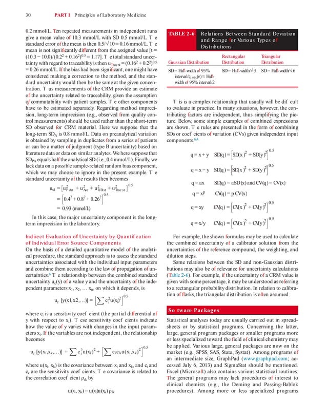 Tietz Fundamentals of Clinical Chemistry and Molecular Diagnostics ...