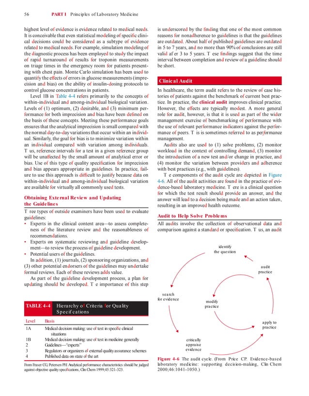 Tietz Fundamentals of Clinical Chemistry and Molecular Diagnostics ( PDFDrive ).pdf